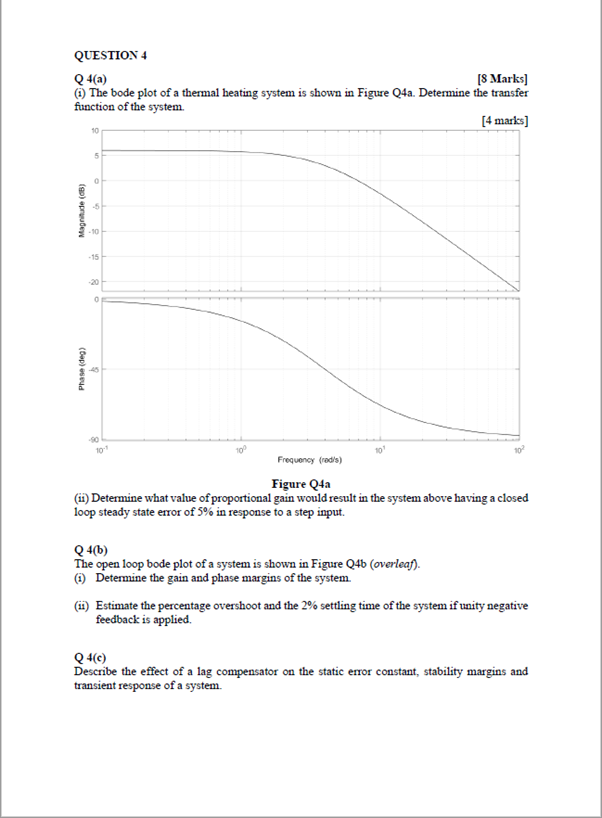 Solved The bode plot of a thermal heating system is shown in | Chegg.com