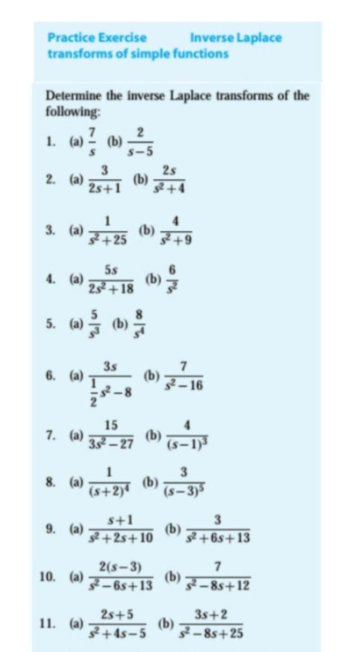 Solved Practice Exercise Inverse Laplace transforms of | Chegg.com