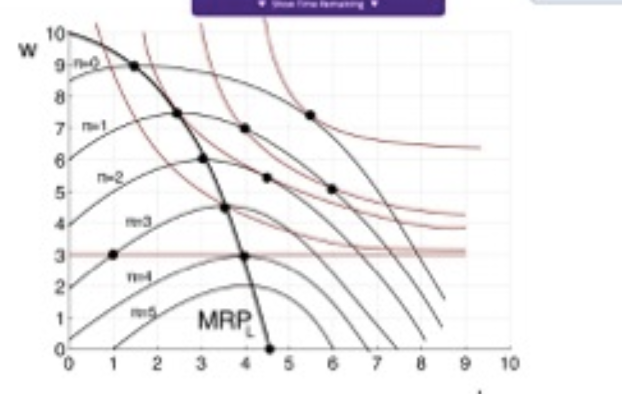 Solved and the objective of the union to Based on this | Chegg.com
