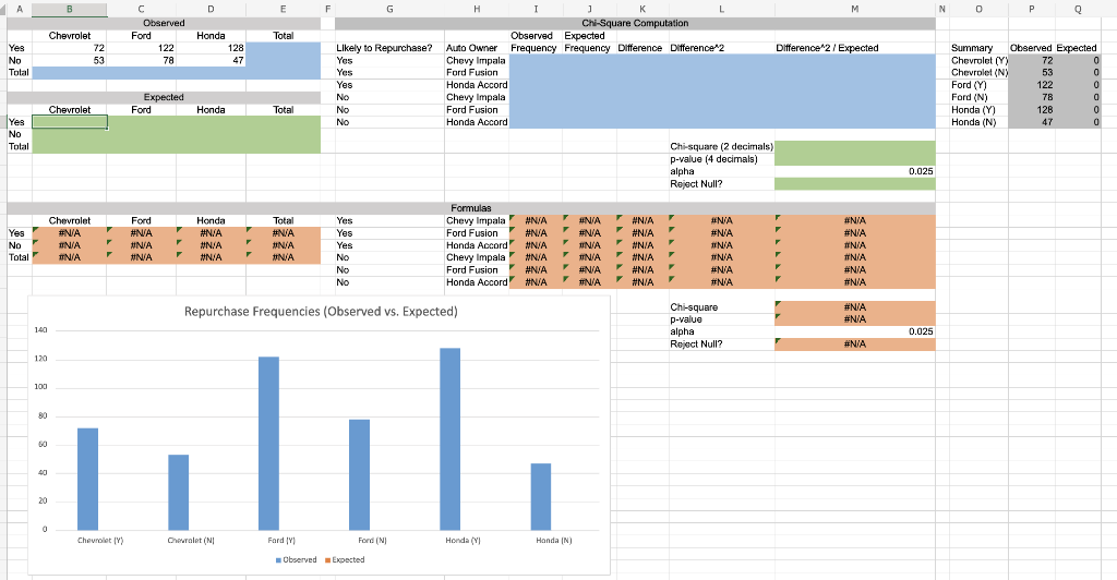Solved Excel Structured Activity Testing Equality 3434