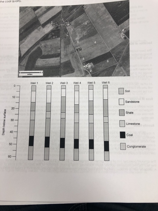 Results of analytical testing for coal core samples | Chegg.com