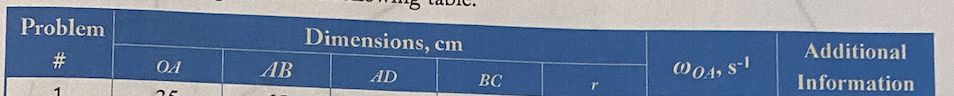 Solved Define velocities of particles A, B, C, and angular | Chegg.com