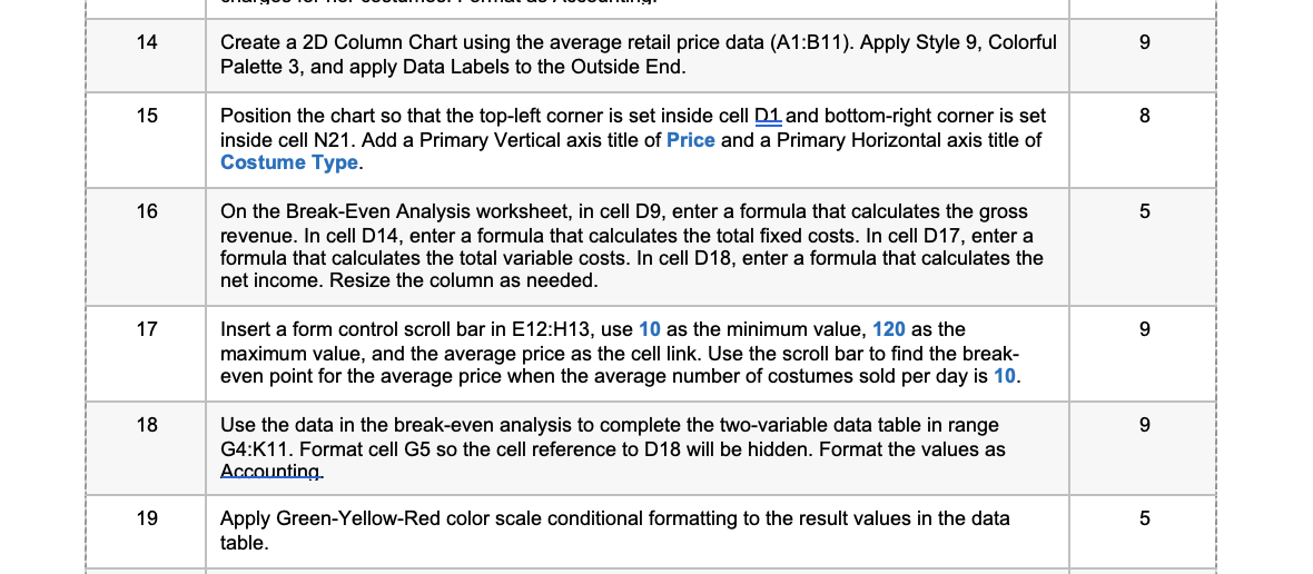 Solved 2 7.5 On the Sales Data worksheet, format the data in | Chegg.com