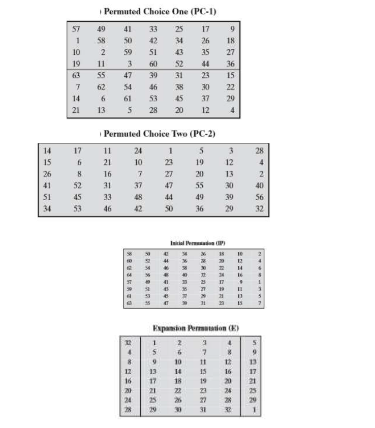 Solved QUESTION 1 (35 MARKS, P4) Given the same bit pattern | Chegg.com