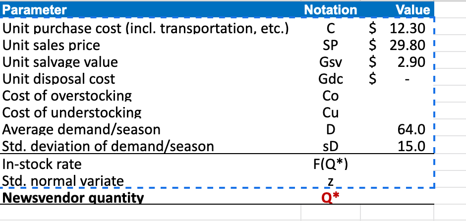 1. What is the cost of overstocking per unit? 2. What | Chegg.com