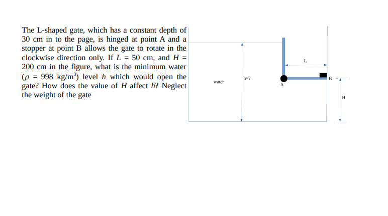 Solved The L-shaped gate, which has a constant depth of 30 | Chegg.com