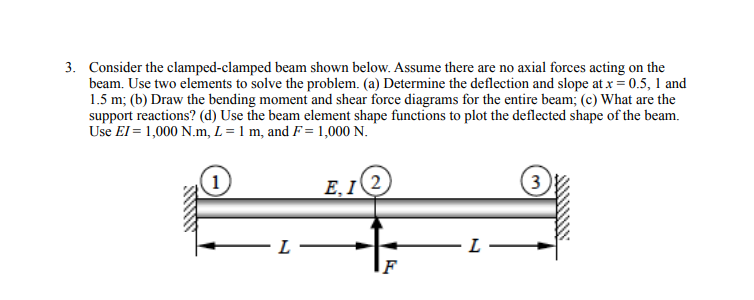 Solved 3. Consider the clamped-clamped beam shown below. | Chegg.com Solved 3. Consider the clamped-clamped beam shown below. | Chegg.com
