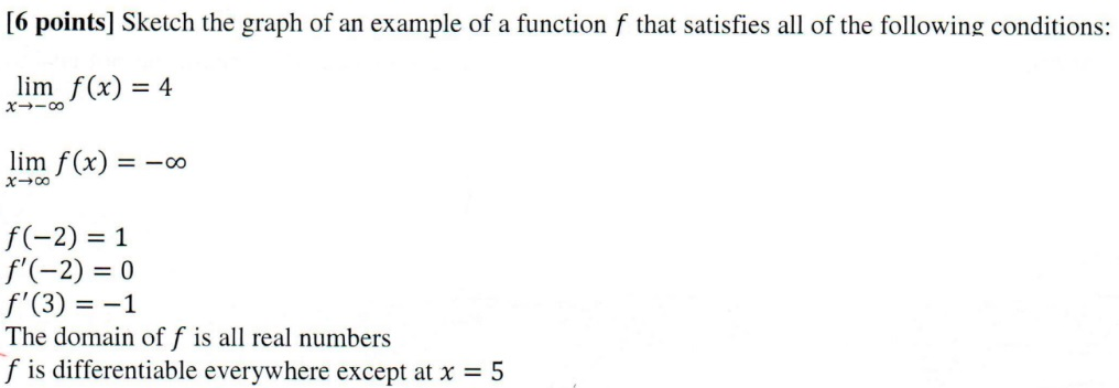 Solved [6 points) Sketch the graph of an example of a | Chegg.com