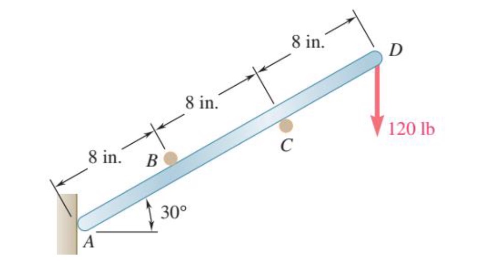 Solved Adjust the location of force D to the following | Chegg.com