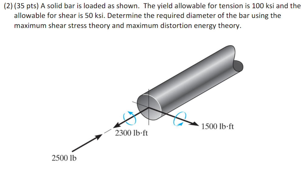 Solved (2) ( 35pts ) ﻿A solid bar is loaded as shown. The | Chegg.com