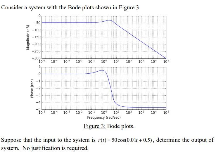 Solved Consider a system with the Bode plots shown in Figure | Chegg.com