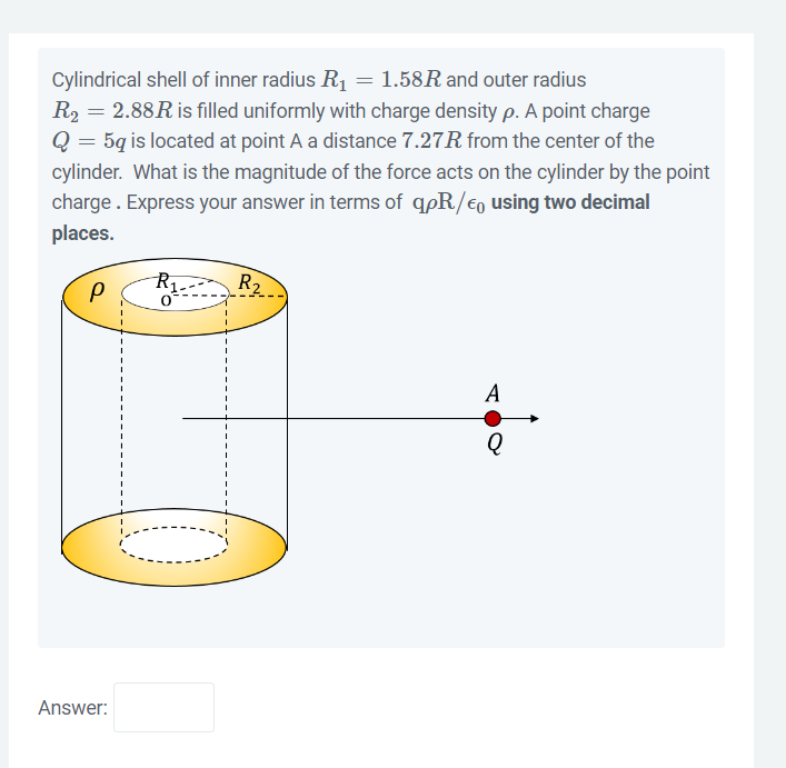 Solved Cylindrical shell of inner radius R1=1.58R and outer | Chegg.com