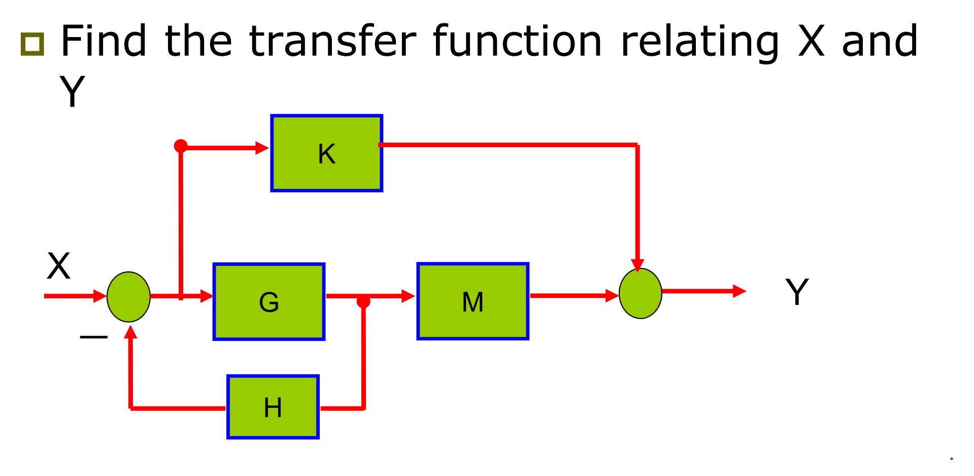 Solved Find the transfer function relating X and Y | Chegg.com
