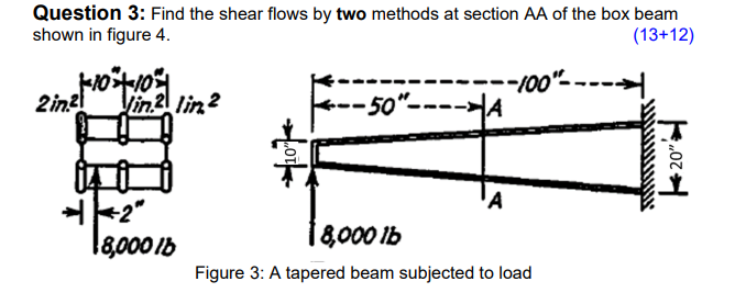 Solved Question 3: Find the shear flows by two methods at | Chegg.com