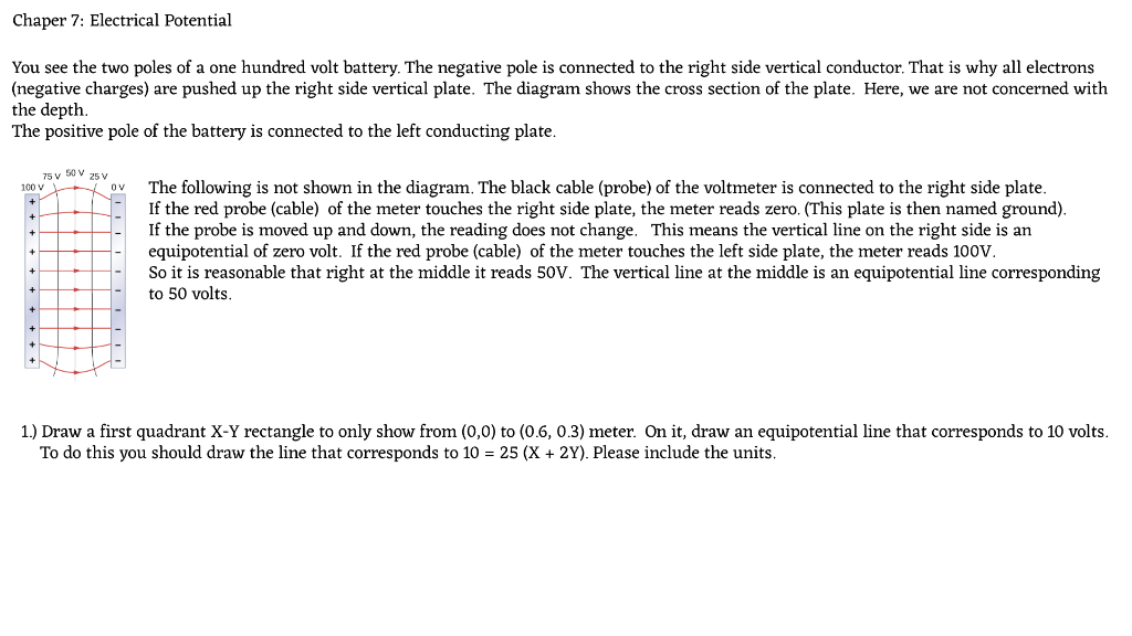 Solved Draw a first quadrant X-Y rectangle to only show from | Chegg.com