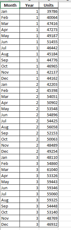 Solved \begin{tabular}{|c|c|c|} \hline Month & Year & Units | Chegg.com