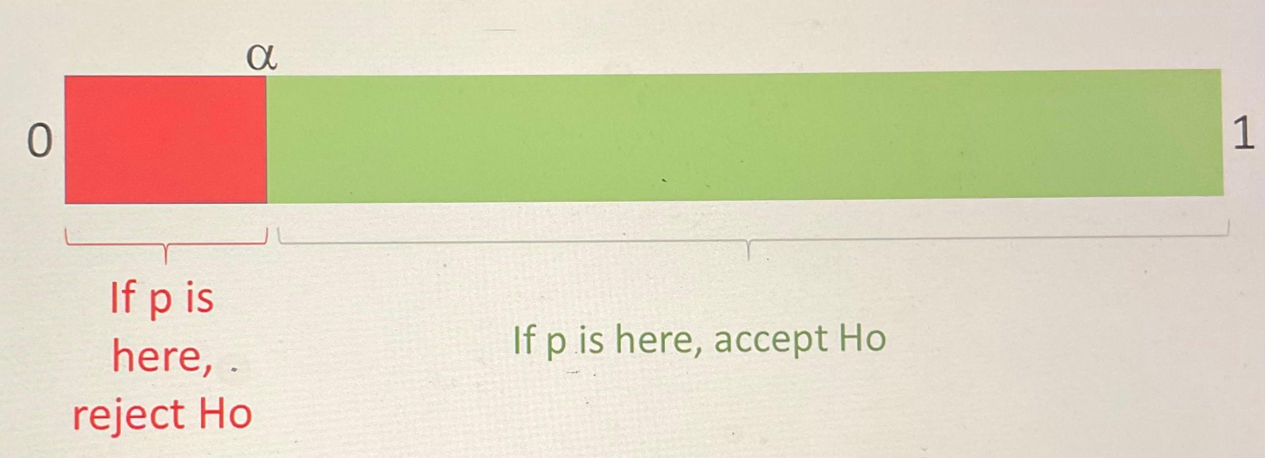 Solved Figure 4 30 Correct The Answer To This Question