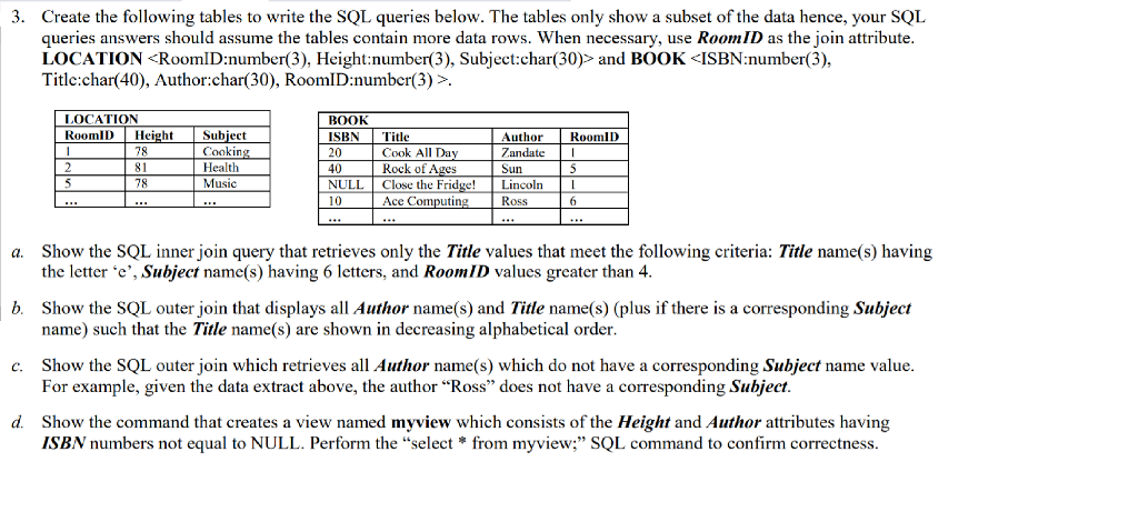 Solved 3. Create the following tables to write the SQL | Chegg.com