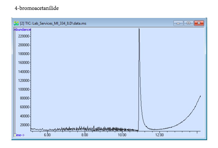 Solved 4-bromoacetanilide: Predict signals and match to | Chegg.com