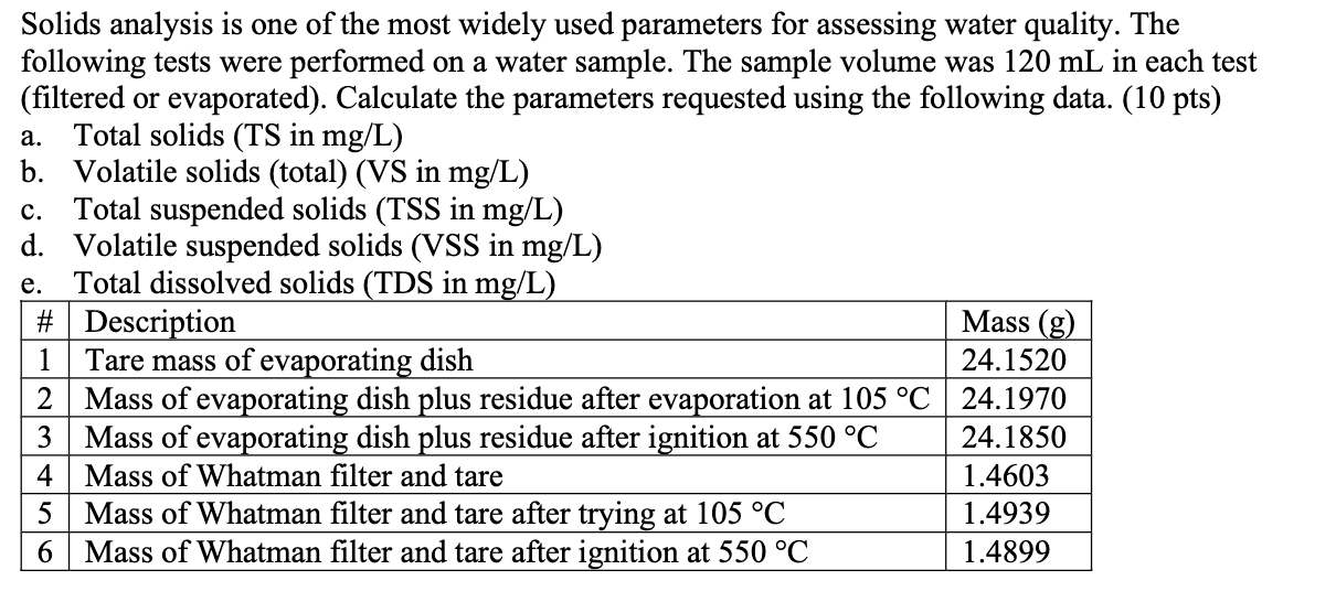 Solved Solids analysis is one of the most widely used | Chegg.com