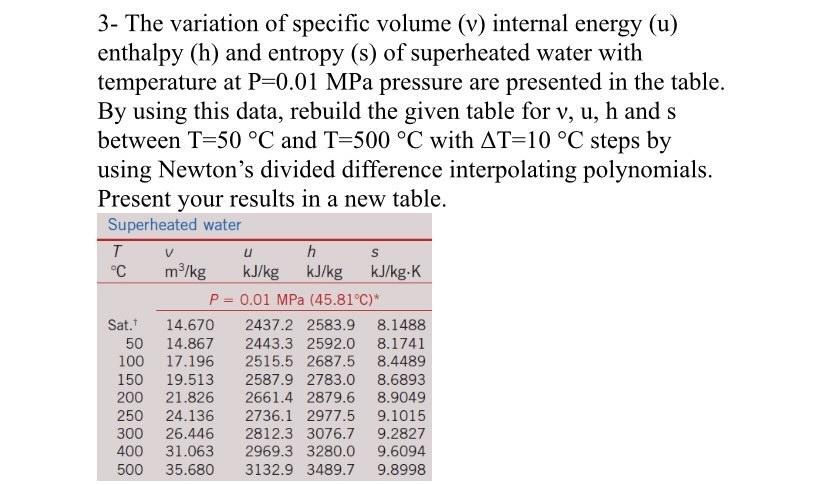 Solved 3- The variation of specific volume (v) internal | Chegg.com