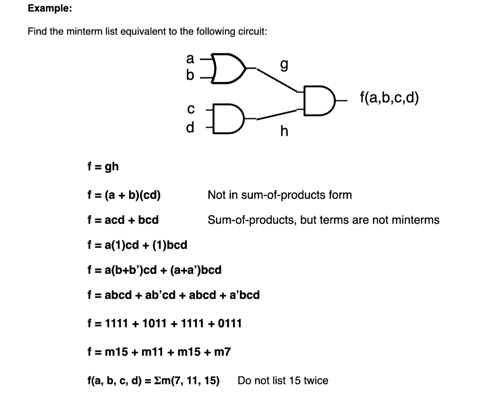Solved Example: Find the minterm list equivalent to the | Chegg.com