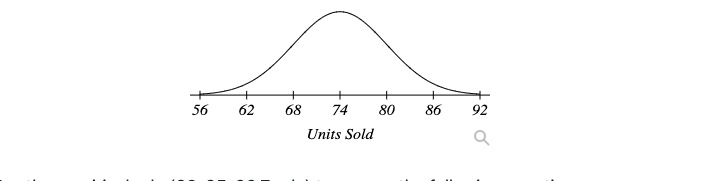 Solved The normal curve below shows the distribution of | Chegg.com