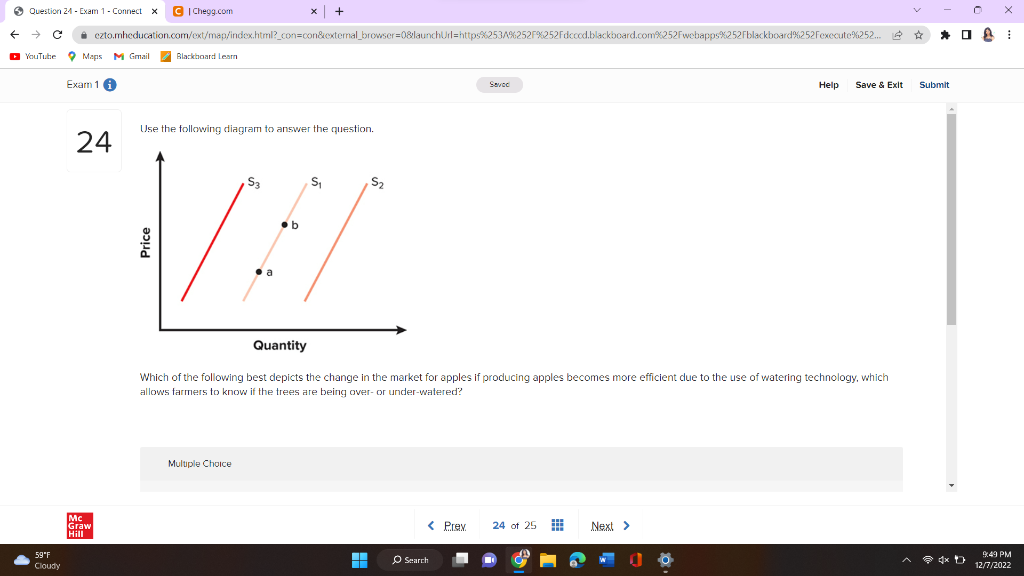 Solved Use the following diagram to answer the question. | Chegg.com