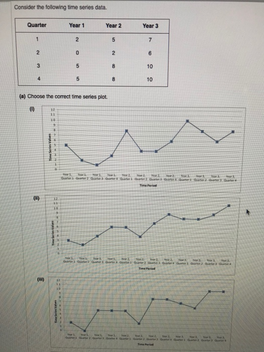 Solved Consider the following time series data. Year 1 Year | Chegg.com