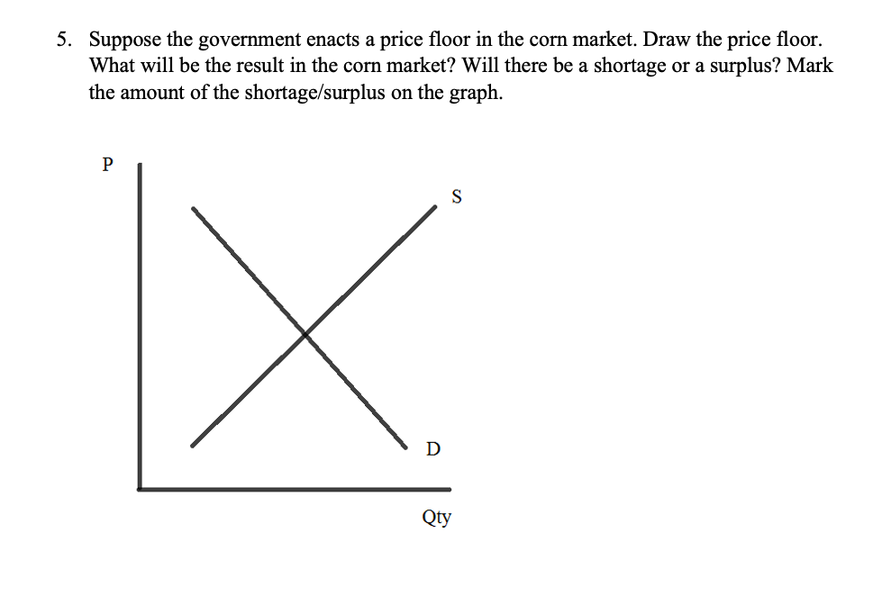 Solved Supply and Demand Worksheet For each situation, draw | Chegg.com