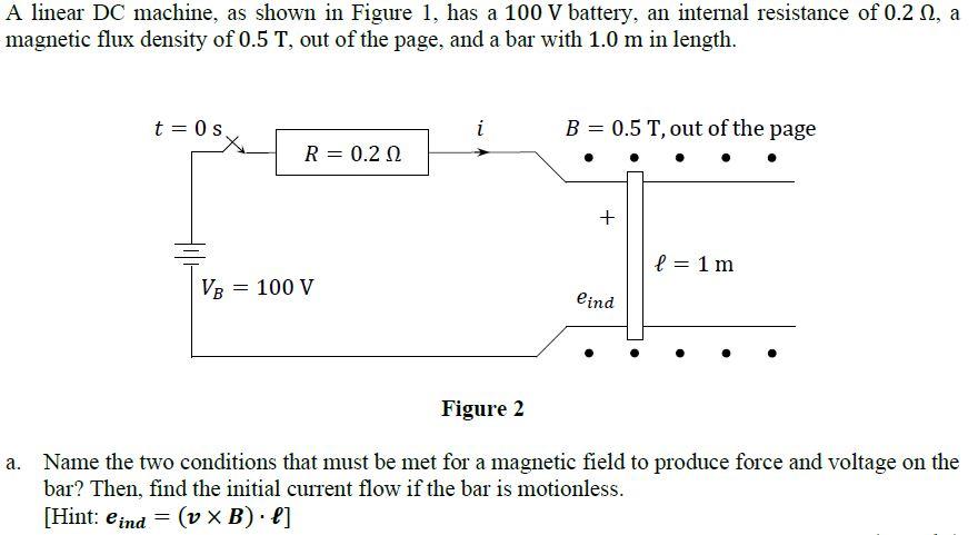 Solved A linear DC machine, as shown in Figure 1, has a 100 | Chegg.com