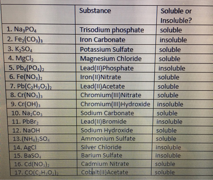 Solved In at least two well developed paragraphs ( one for | Chegg.com