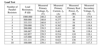 C. LOAD TEST PROCEDURES: 1. Retain the connections in | Chegg.com