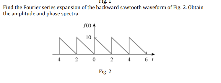 Solved Find the Fourier series expansion of the backward | Chegg.com