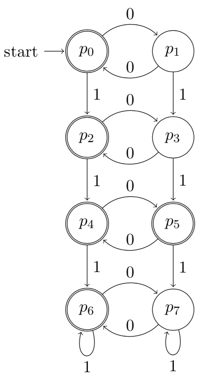 Theoretical Computer Science | Show all work | Chegg.com