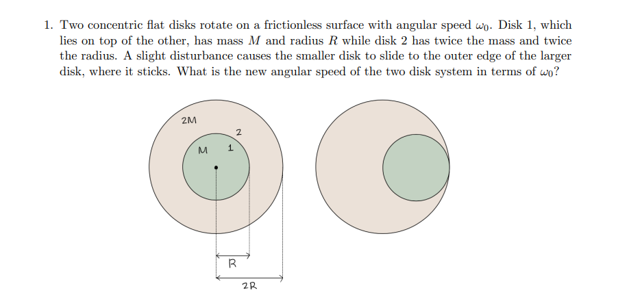 Solved 1. Two concentric flat disks rotate on a frictionless | Chegg.com