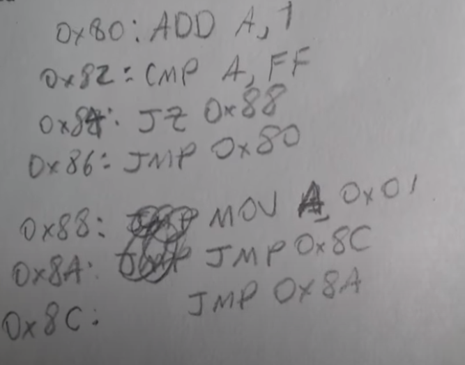 for the last 2 lines of the code 0x8A: JMP 0X8C 0x8C: | Chegg.com