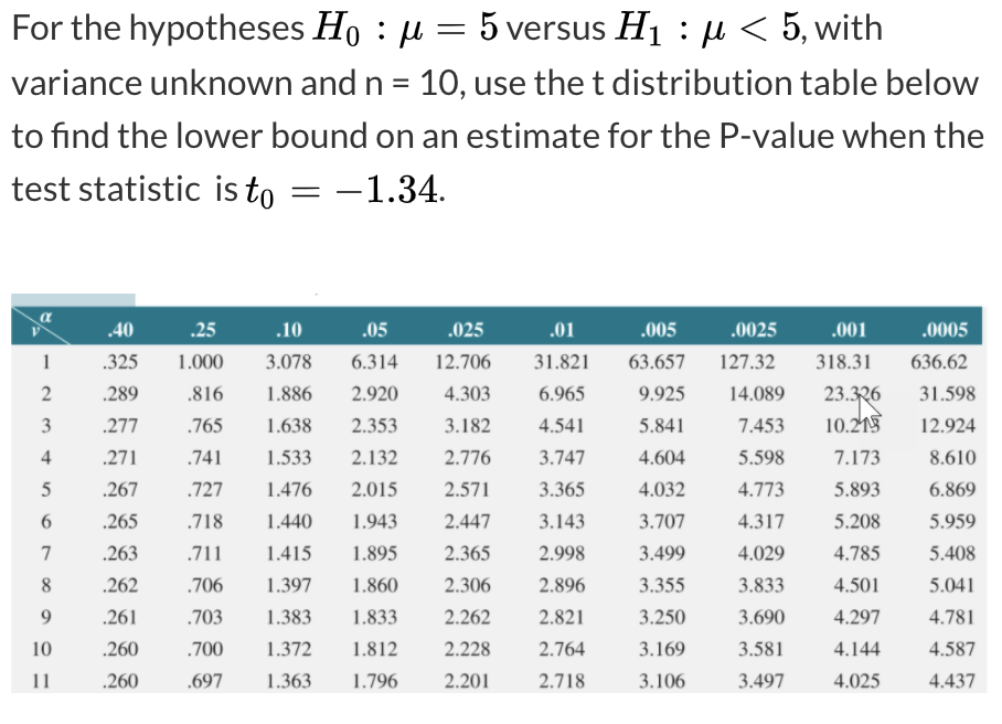 Solved For the hypotheses Ho : M = 5 versus H1 : 4