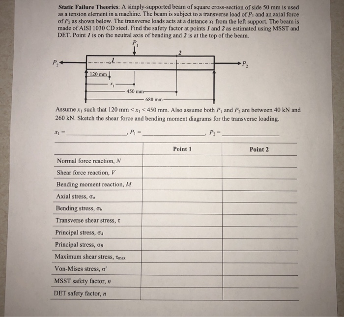 Solved Static Failure Theories: A simply-supported beam of | Chegg.com