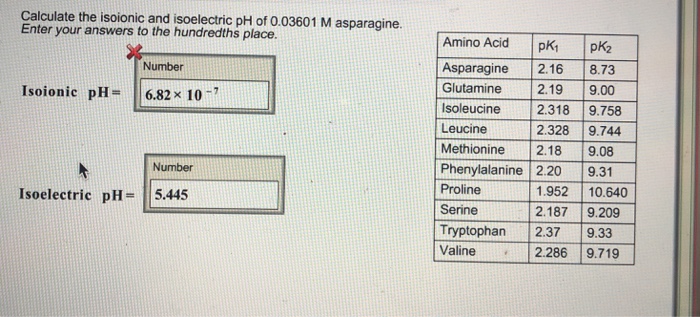 Solved Calculate the isoionic and isoelectric pH of 0.03601 | Chegg.com