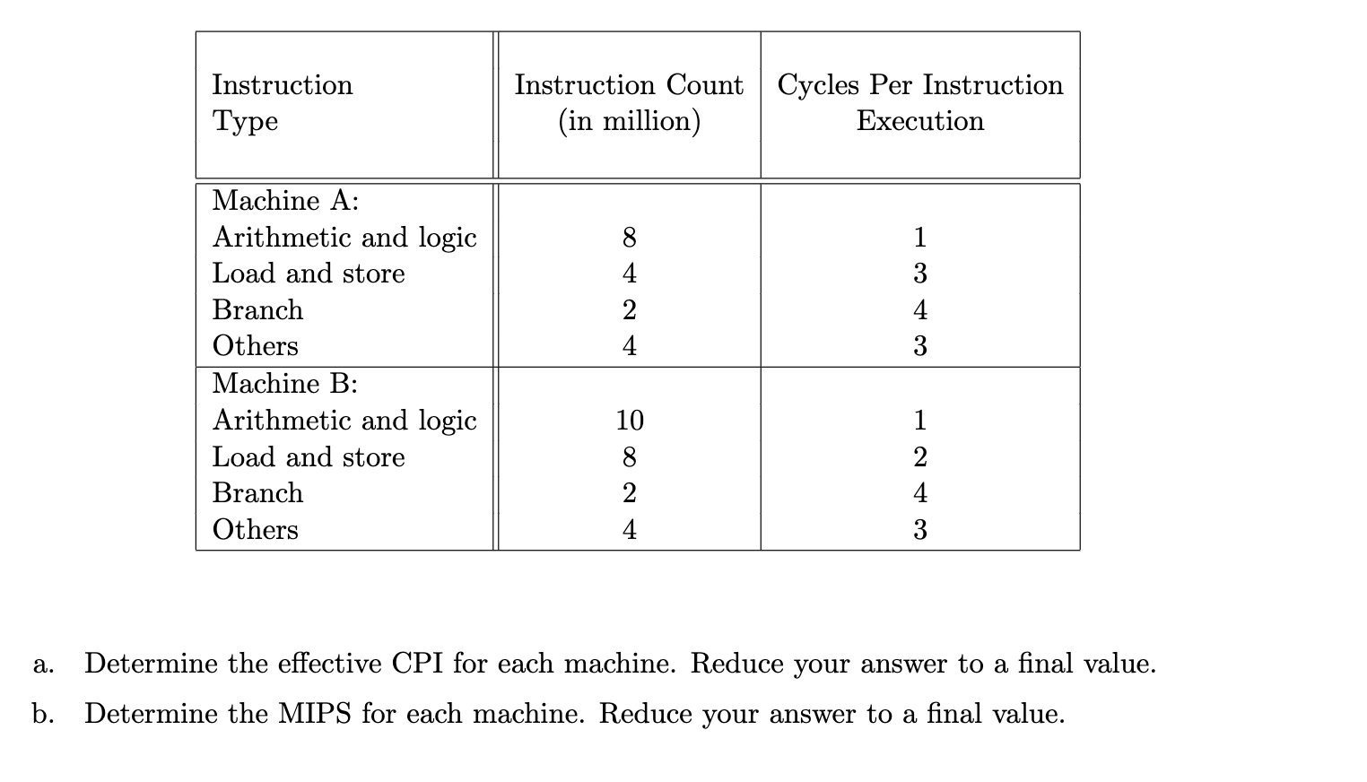 Solved Consider two different machines, with two different | Chegg.com