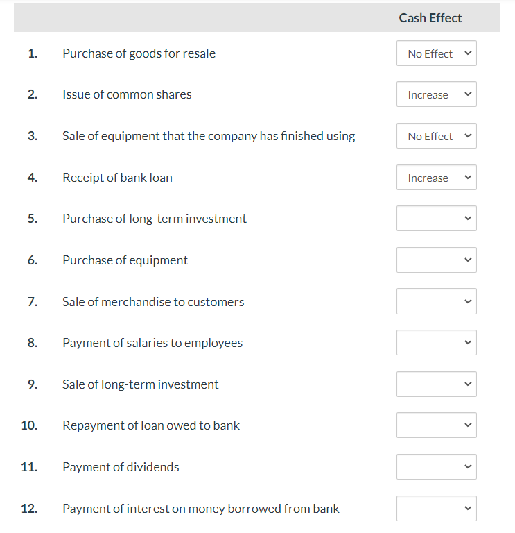 Solved Cash Effect 1. Purchase of goods for resale No Effect | Chegg.com