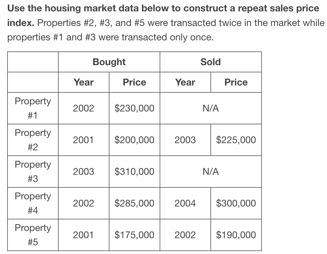 Solved Using a Repeat Sales Index Approach, compute the | Chegg.com