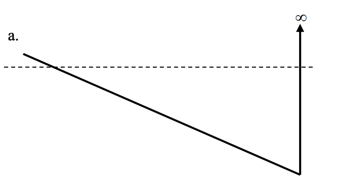 Solved Sketch the wavefunction for the following potential | Chegg.com