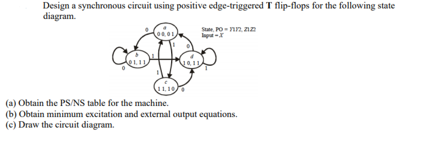 Solved Design a synchronous circuit using positive | Chegg.com