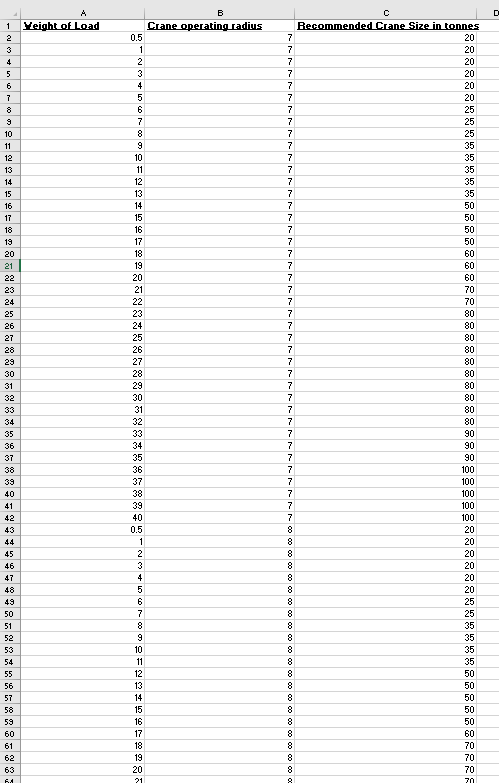 Solved I have 3 Columns in my table on excel. Radius of | Chegg.com