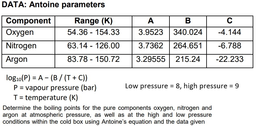 Solved DATA: Antoine parameters A B C Range (K) 54.36 - | Chegg.com