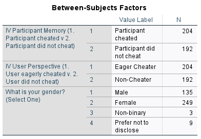 Solved Between-Subjects Factors \begin{tabular}{lcl|r} & & | Chegg.com
