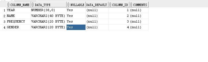 Solved 2 NAME COLUMN_NAME DATA_TYPE NULLABLE DATA_DEFAULT 1 | Chegg.com