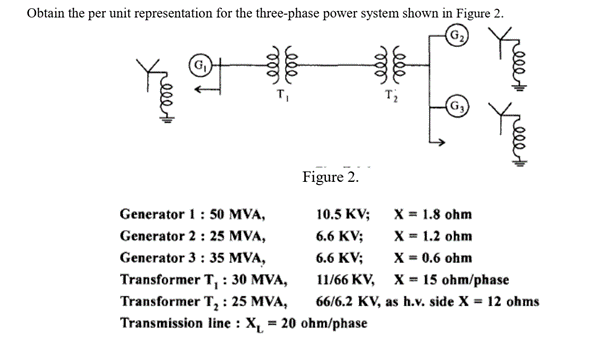 Obtain the per unit representation for the | Chegg.com